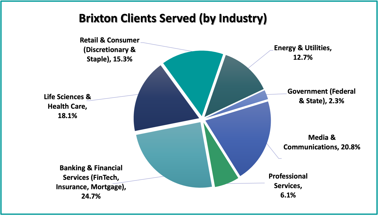 Clients - The Brixton Group